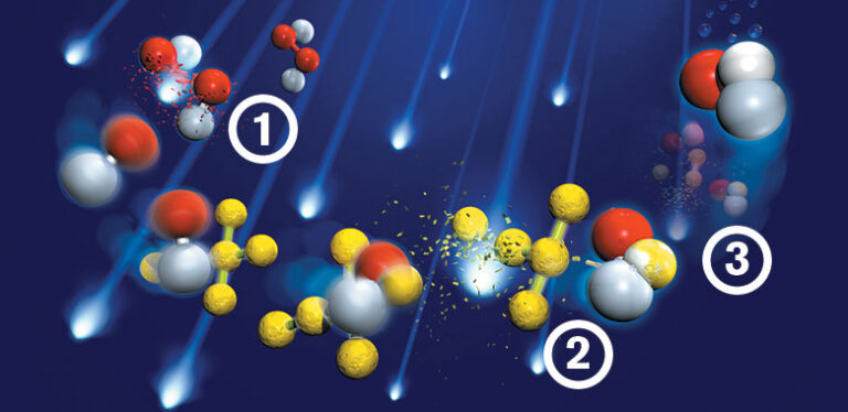 Advanced Oxidation Process Solutions | WOG Technologies